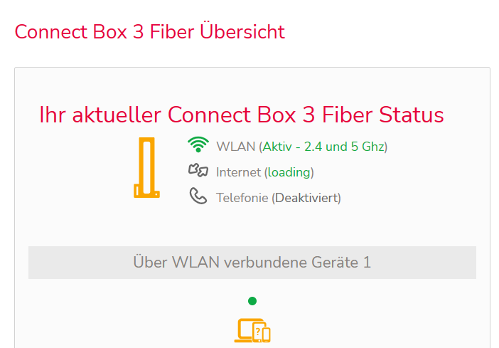 Connect Box 3 Fiber Status: loading - Sunrise Community