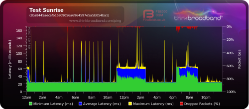 Internet ausfälle / Internet ohne Sunrise Router - Sunrise Community
